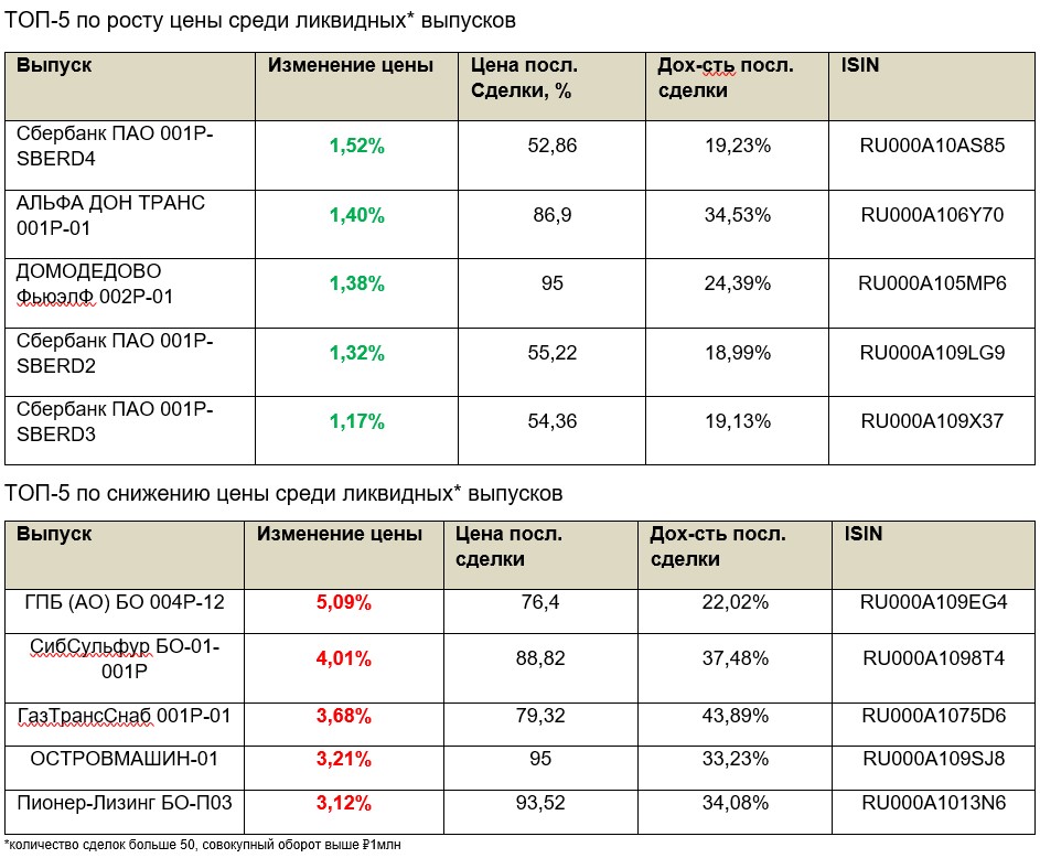 Bonds.Finam.RU — информация о российском рынке облигаций ФИНАМ ...