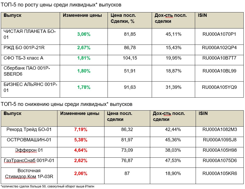 Bonds.Finam.RU — информация о российском рынке облигаций ФИНАМ: Рынок ...