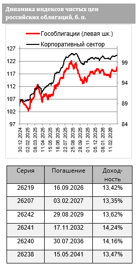 Bonds.Finam.RU — информация о российском рынке облигаций ФИНАМ ...